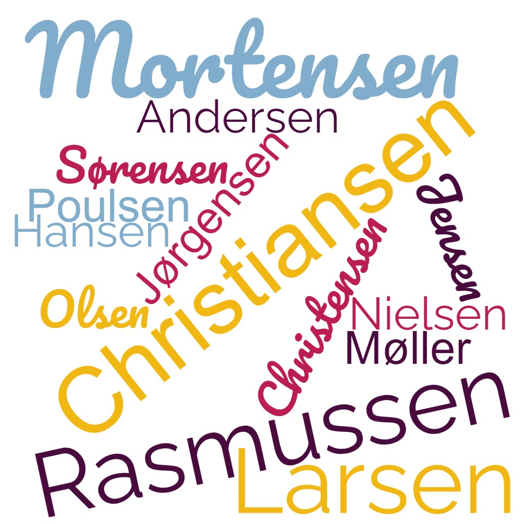 Danish Surnames - Comment Last Names in Danish History - MyHeritage Wiki