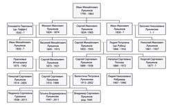 Russian surnames MyHeritage Wiki