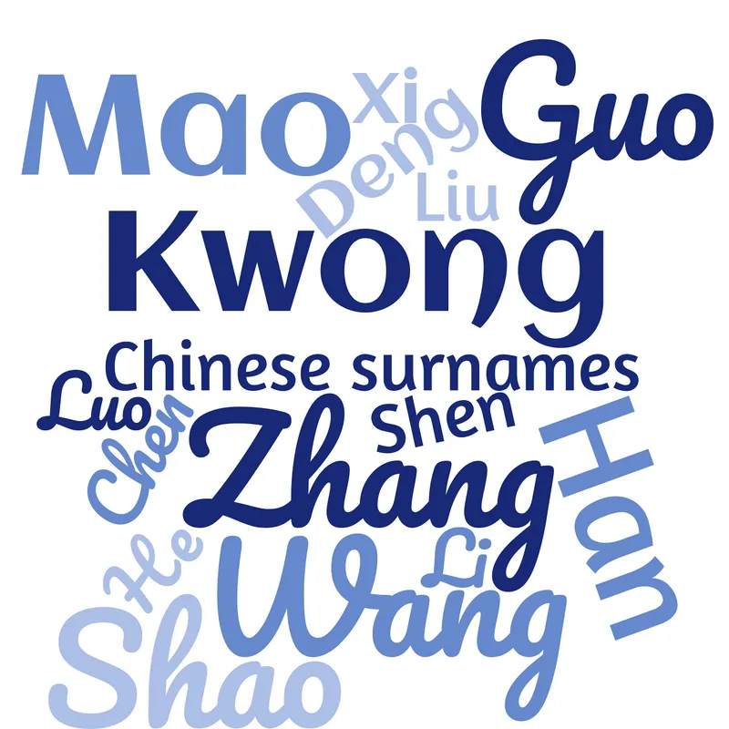 Chinese Surnames - Common Last Names in Chinese History - MyHeritage Wiki